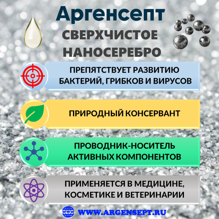 Коллоидное нано серебро Аргенсепт от производителя Медицинское ...